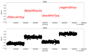 Detecting change points in one-dimensional time series data using CoDIP (1) – 인포리언스