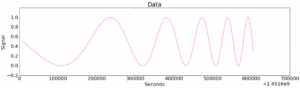 Detecting change points in one-dimensional time series data using CoDIP (1) – 인포리언스