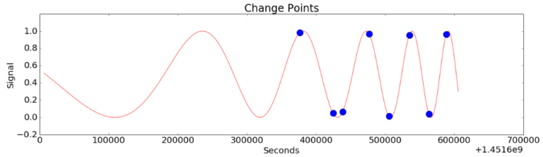 Detecting change points in one-dimensional time series data using CoDIP (1) – 인포리언스