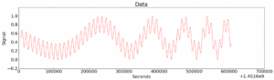 Detecting change points in one-dimensional time series data using CoDIP (1) – 인포리언스