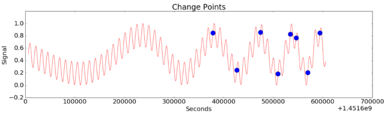 Detecting change points in one-dimensional time series data using CoDIP (1) – 인포리언스