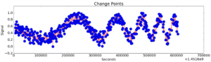 Detecting change points in one-dimensional time series data using CoDIP (1) – 인포리언스